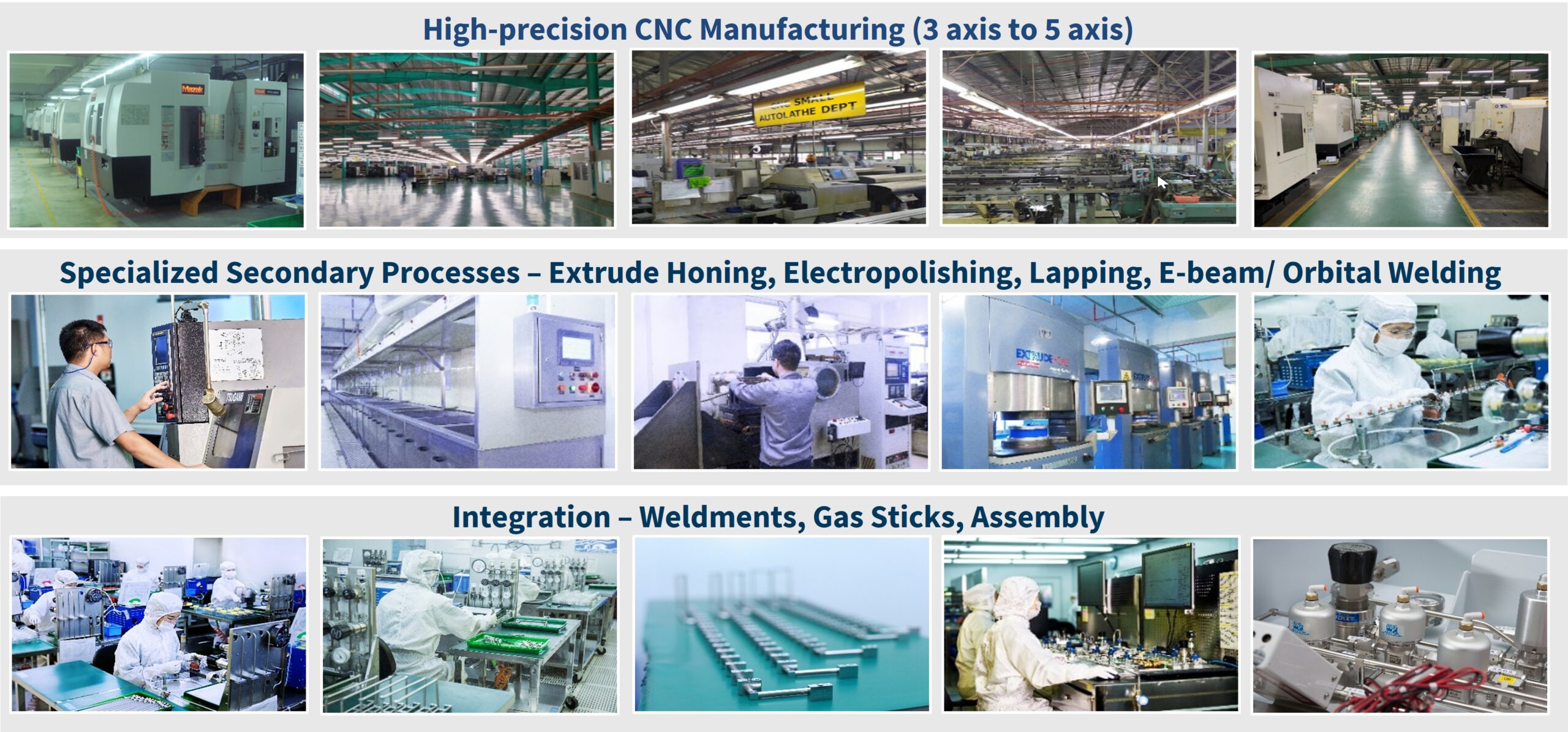 Compart Systems - Solutions without Boundaries